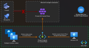 AKS Networking – Which model should you choose? – Michael Durkan