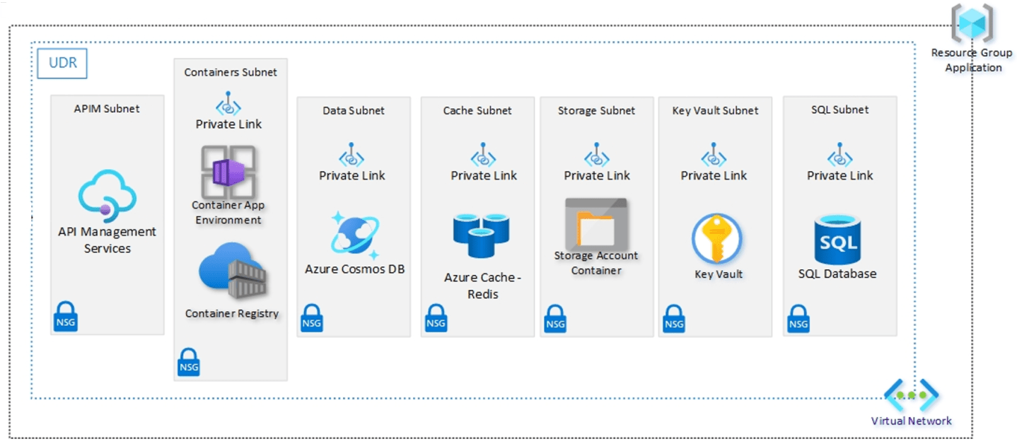 “Why a Landing Zone?”: How to avoid Azure sprawl from day 1 (and still ...