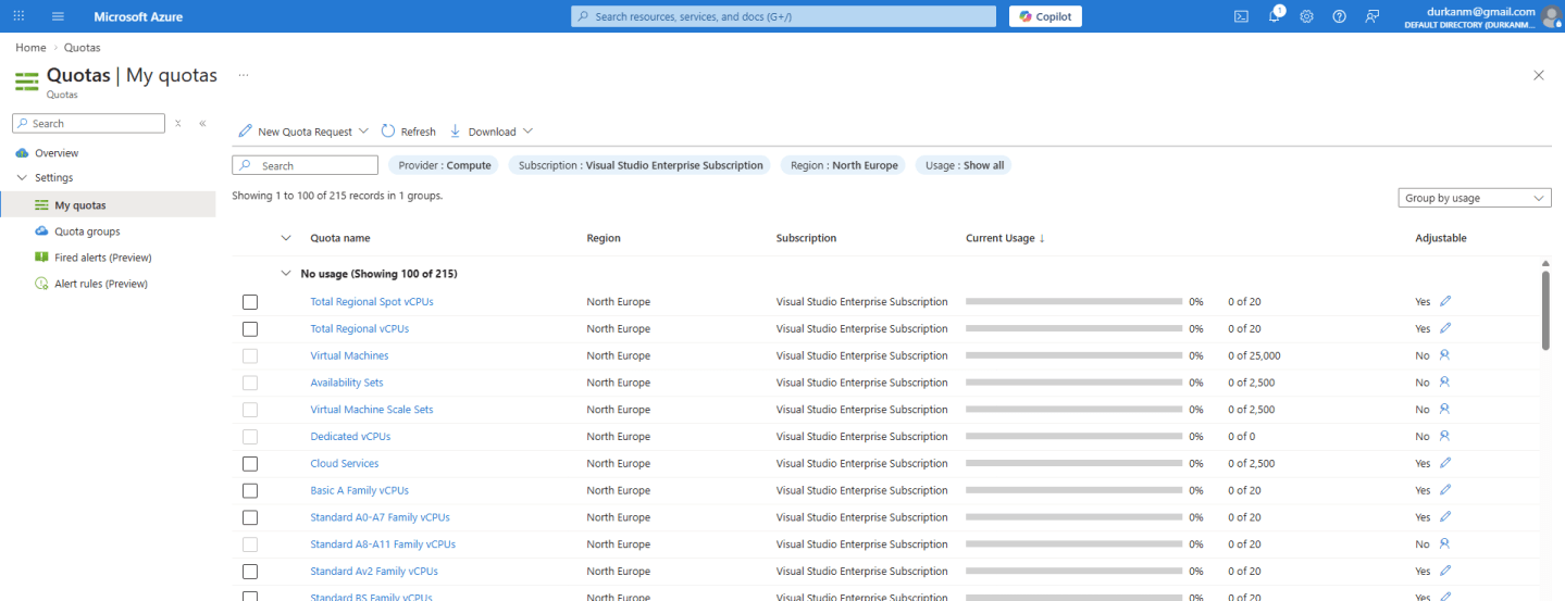 Azure Quotas: Why They Exist and How They Actually Work – Michael Durkan
